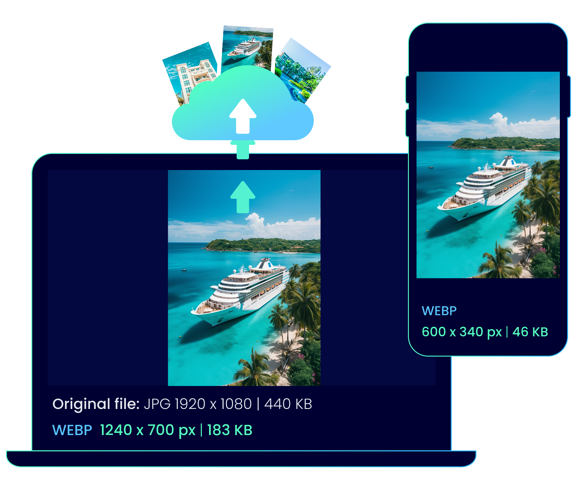 Image CDN: Resize, Compress and Accelerate • Cloudimage